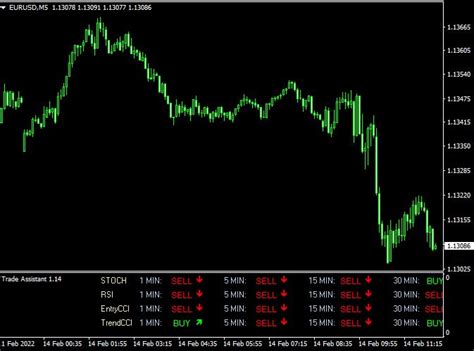 trade assistant metatrader 4 forex indicator