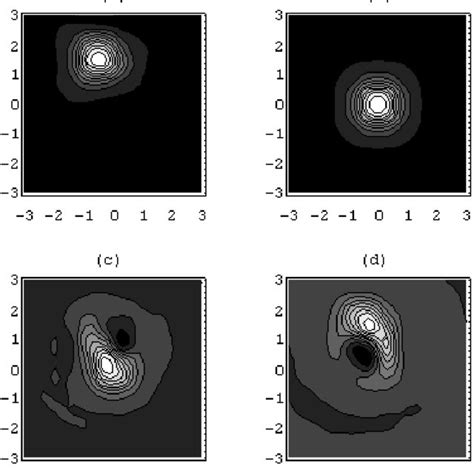 The Wigner Distribution Function For Approximate Cat States Obtained