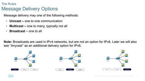 ccna protocols and models lecture slides pptx