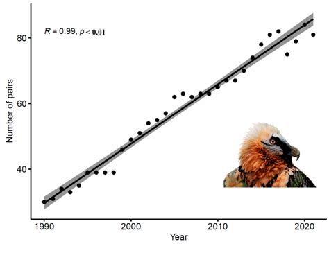 Figure 4 From Survival Estimation Using Multistate Cormackjollyseber Models—the Case Of The