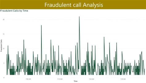 Kelum Senaka On Linkedin Dataanalytics Powerbi Azure