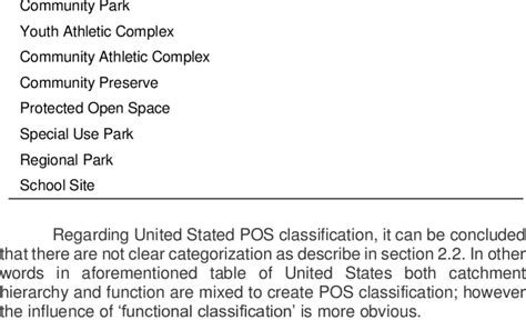 Classification Of Parks And Open Space City Of Coon Rapids 2001