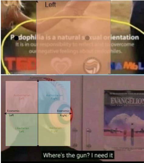 Full Compass Unity Rpoliticalcompassmemes