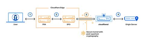 Cloudflare Tunnel Uninstall At Wade Diaz Blog