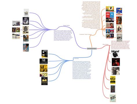 event based project coggle diagram
