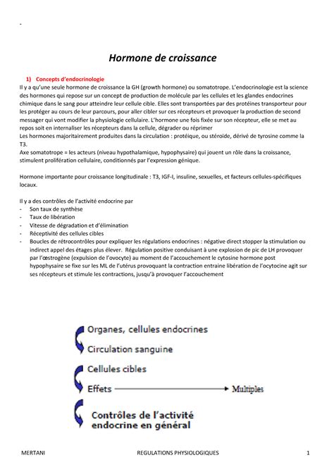 Mertani Hormone De Croissance Hormone De Croissance 1 Concepts D