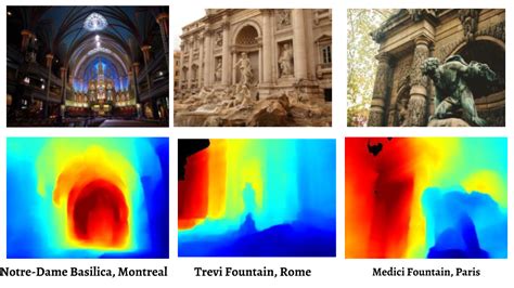 Megadepth Learning Single View Depth Prediction From Internet Photos