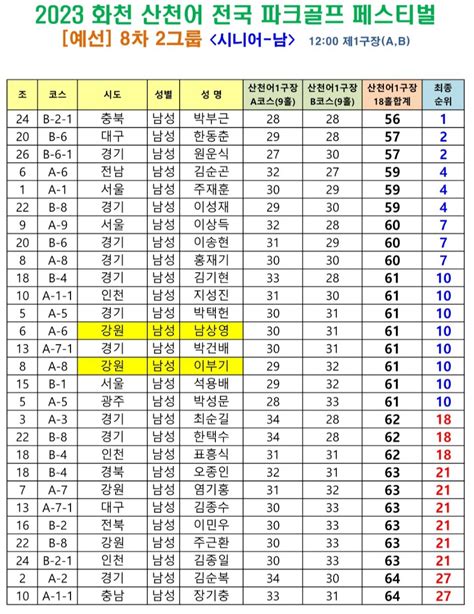 Daum 카페