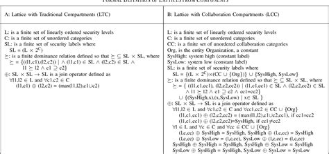Lattice Based Access Control Semantic Scholar