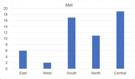 How To Make A Column Chart ExcelNotes