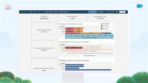 Tableau On Linkedin Data Guide