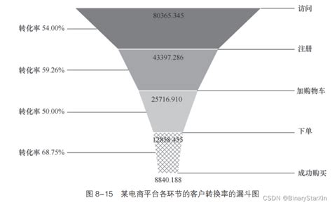 86 使用 Matplotlib 绘制高级图表——绘制人口金字塔图 Csdn博客