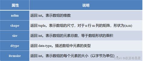 Python数据分析与应用 Csdn博客