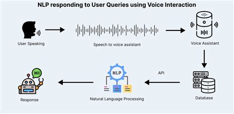 kumail haider on linkedin ai nlp datascience techinnovation machinelearning…
