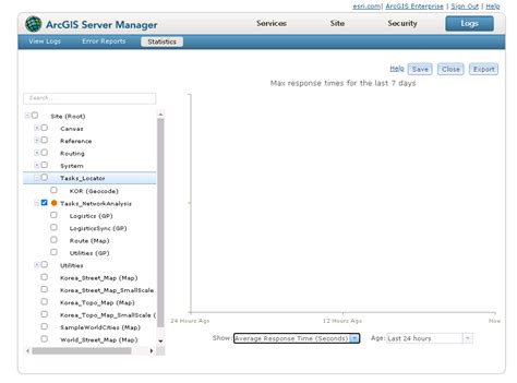 Arcgis Server Manager Does Not Generate A Server S Esri Community