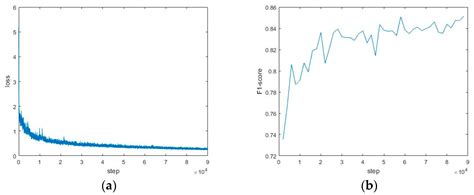 Scene Text Detection Based On Multi Headed Self Attention Using Shifted Windows