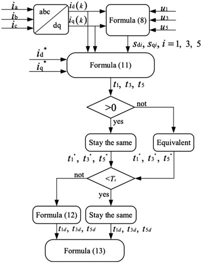 The Program Execution Steps For The Lcdm‐mpcc Download Scientific Diagram