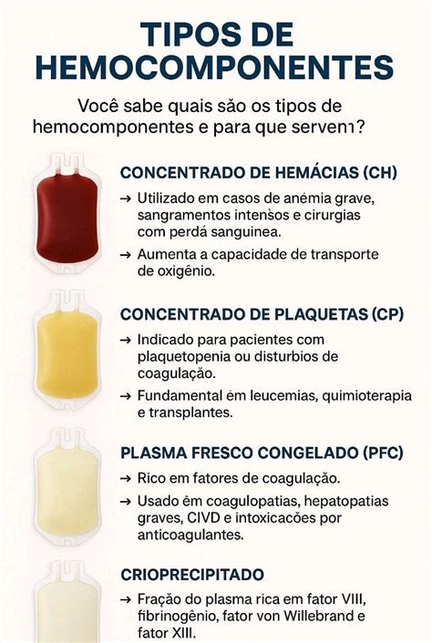 Hemocomponentes Sangue Laboratorio Génessis Macías Ruíz
