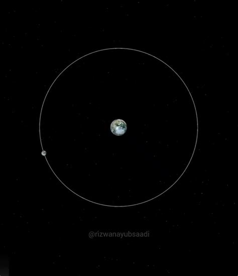 Earths Revolution And Moons Rotation