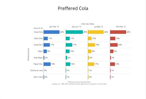 How To Create A List Box Filter Displayr Help