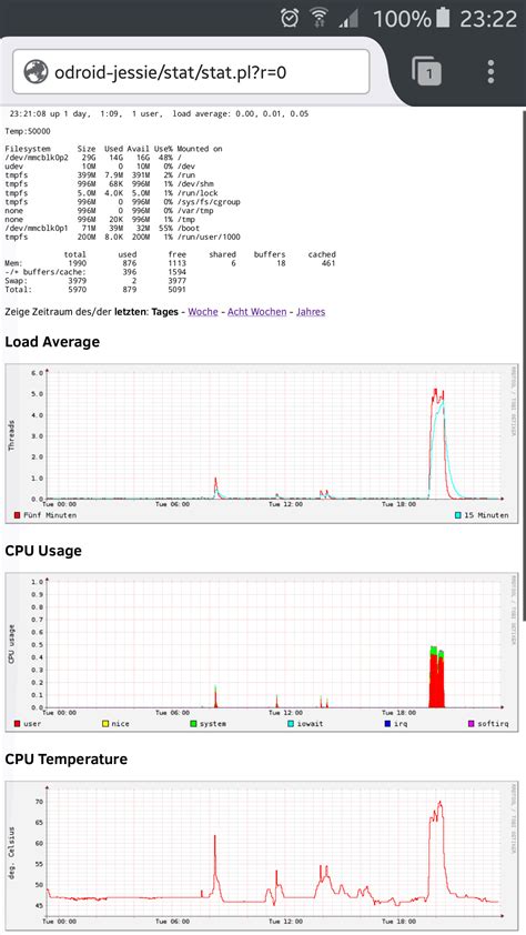 Github Aandergrserverstat Linux Collect And Plot Linux System Usage Statistics Using Rrdtool