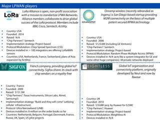 IoT Ecosystem And Networkd Deep Dive PPT