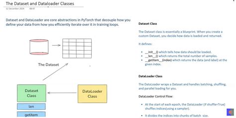Json To Yolo Dataset Converter Introduction By Slawomir Telega Phd Medium