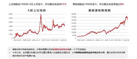 从超额和稳定性来看，量化多头是否仍有“配置价值”？