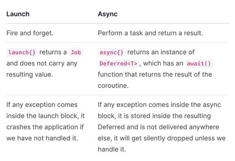 Androiddev Kotlin Amit Shekhar