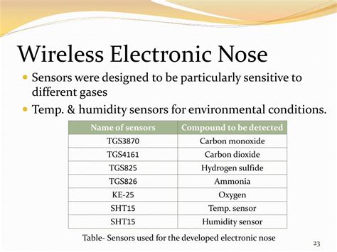 PPT Electronic Nose PowerPoint Presentation Free Download ID