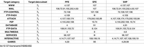 Features Extracted By Shp Algorithm In Different Stages Download Table