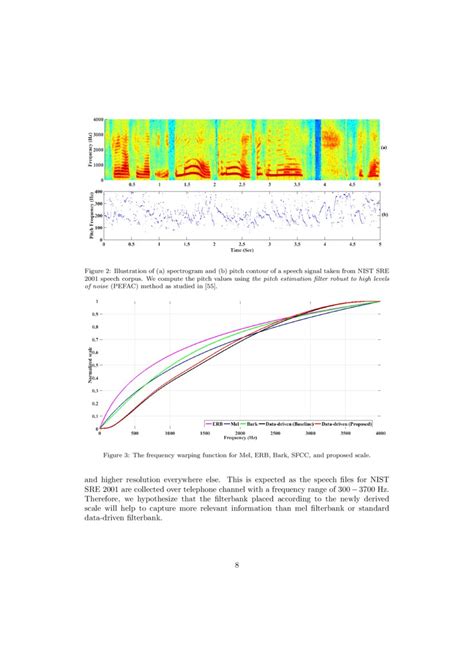 Optimization Of Data Driven Filterbank For Automatic Speaker