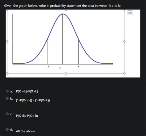 Solved Given The Graph Below Write In Probability Statement Chegg Com