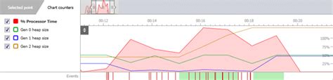 Ants Performance Profiler 8 Released Simple Talk