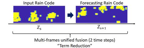 Proposed Rain Code Based Multi Frame Input And Output For Precipitation Download Scientific