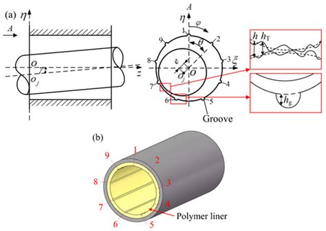 Lubricants Free Full Text Influence Of Structural And Operating Parameters On Lubrication