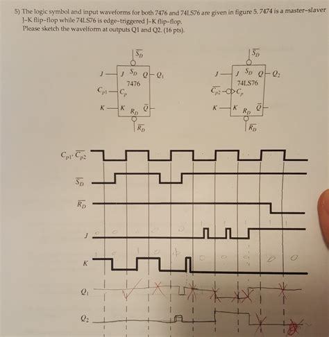 Solved The Logic Symbol And Input Waveforms For Both 7476 Chegg