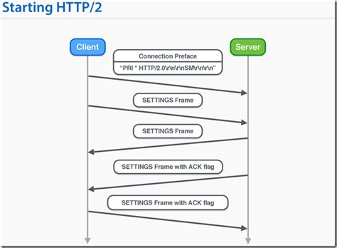 2笔记之连接建立 聂永的博客 Blogjava 2笔记之连接建立 聂永的博客 Blogjava