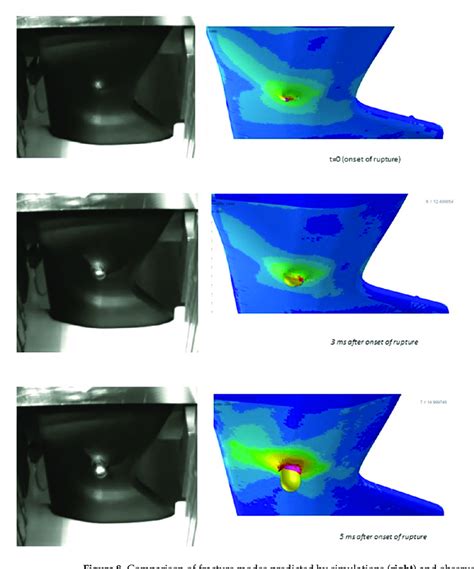 Comparison Of Fracture Modes Predicted By Simulations Right And