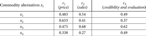 Normalized Decision Matrix Download Table