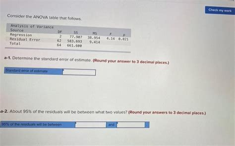 Solved Check My Work Consider The ANOVA Table That Follows Chegg