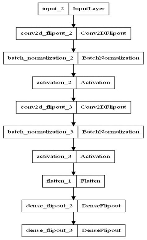 Mathematics An Open Access Journal From Mdpi Mathematics An Open Access Journal From Mdpi