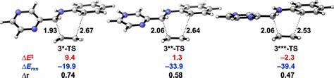 Transition State Structures With Forming Bond Lengths Å Activation Download Scientific