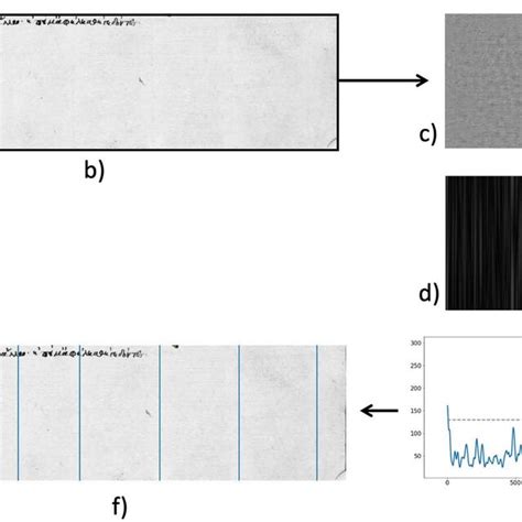 Chain Line Extraction Pipeline A Original Colour Image With Patch