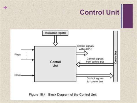 Computer Architecture Control Unit Pptx Operating Systems