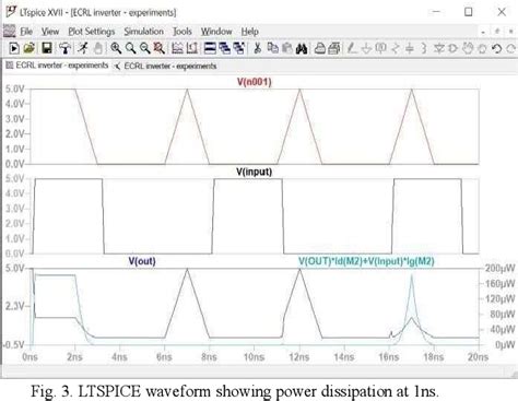 Figure 3 From Reducing Power Dissipation In Adiabatic Ecrl Inverter Based On All Nmos