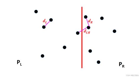 【算法分析与设计】分治策略解决最近点对问题 Csdn博客