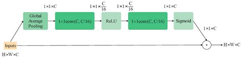 Embedformer Embedded Depth Wise Convolution Layer For Token Mixing