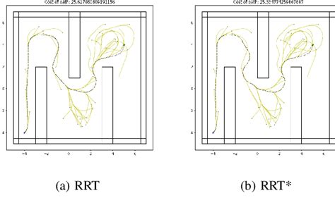 Figure 4 From RRT And RRT Using Vehicle Dynamics Semantic Scholar