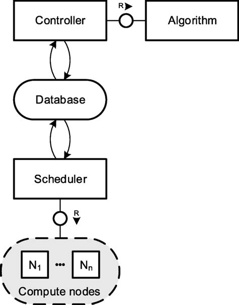 The Shape Optimisation Workflow Download Scientific Diagram
